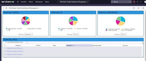 Rick Forristall On Linkedin Servicenow Dashboards Css Uipage Widgets