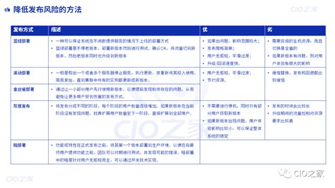 持续交付20 业务引领的devops精要持续交付20业务引领的devops精要pdf Csdn博客