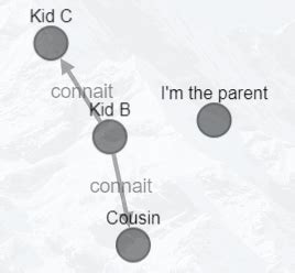 Parent Cytoscape Compound Node Order Of Insertion Stack Overflow