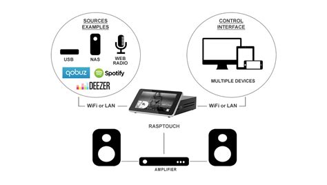 rasptouch open source audio player combines raspberry pi 3 and ess