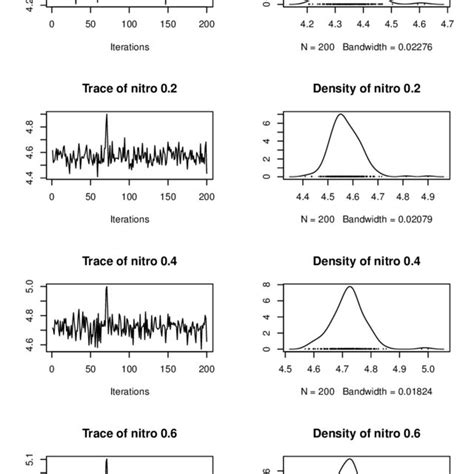 Pdf Least Squares Means The R Package Lsmeans