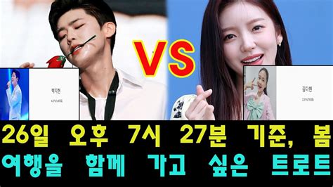 26일 오후 7시 27분 기준 봄 여행을 함께 가고 싶은 트로트 스타에 대한 설문조사에서 가수 박지현과 가수 홍지윤의 성적을 비교해 보세요 결국 누가 이길까요