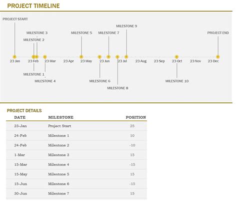 Timeline With Milestones Yellow Template In Excel Downloadxlsx