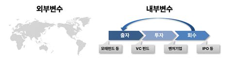 벤처금융레터 Vol23 04월 트렌드 리포트 벤처투자생태계의 현황과 정책 발굴에 대한 제언
