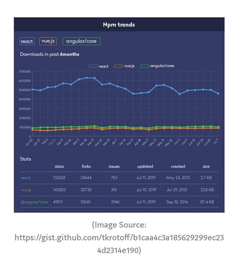 mukesh patil on linkedin i have been told that angularjs is the most