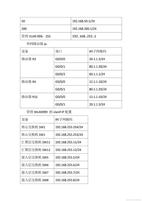网络项目实战：mstp vrrp组网实验 mstp和vrrp组网实验 csdn博客