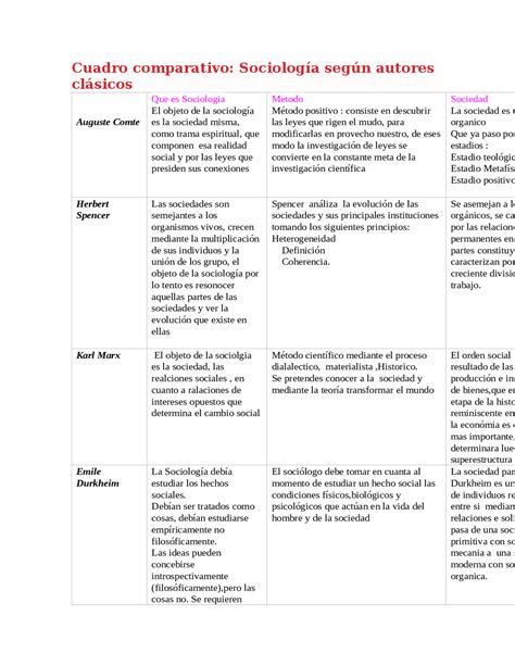 Cuadro Comparativo Sociología Esquemas Y Mapas Conceptuales De