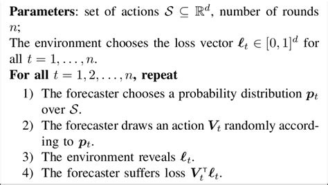 Online Linear Optimization Download Scientific Diagram