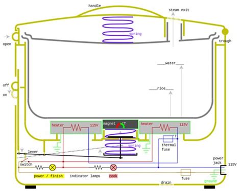 Cooker Wiring Diagram