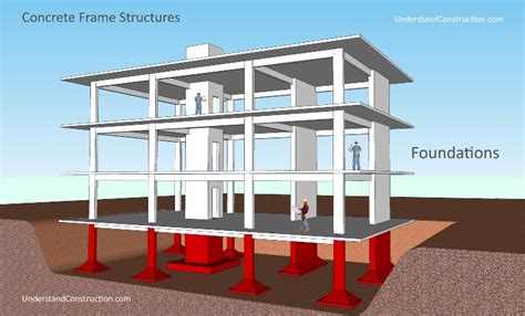 Structural Framework Meaning - Infoupdate.org