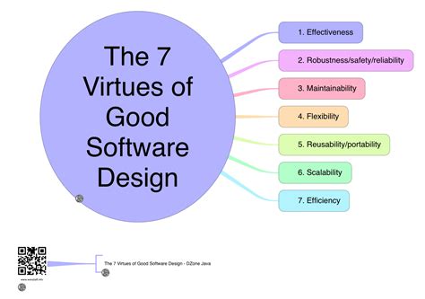 Principles Of Good Software Engineering At Priscilla Scott Blog