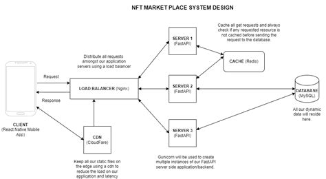 GitHub Anothermorena Nft Marketplace A React Native UI FastAPI Server And MySQL DB Non