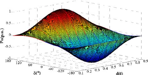 Figure 4 From A Bidirectional Single Stage Isolated Ac Dc Converter For