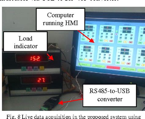 figure 1 from design and implementation of rs 485 modbus based