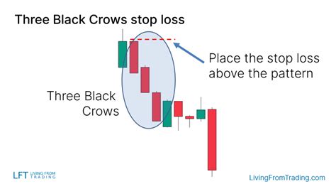three black crows candlestick pattern what is and how to trade