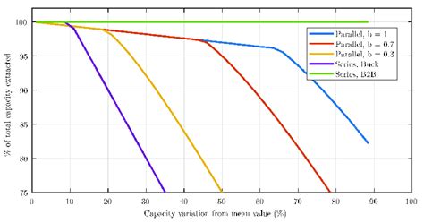 Bank Extractable Energy Depending On The Charge Distribution And The
