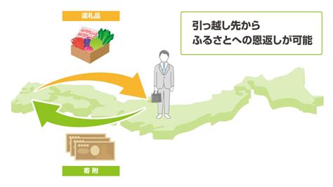 ふるさと納税のメリット・デメリットは？仕組みも分かりやすく図解│税理士が教えるお金の知識