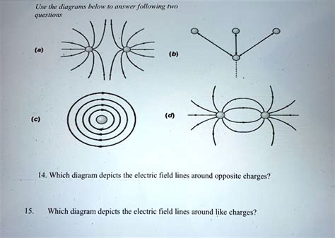 SOLVED: Use the diagrams below t0 answer following two questions (a) (b ...
