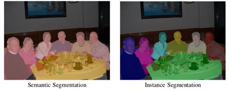 a simple guide to semantic segmentation by bharath raj beyondminds medium