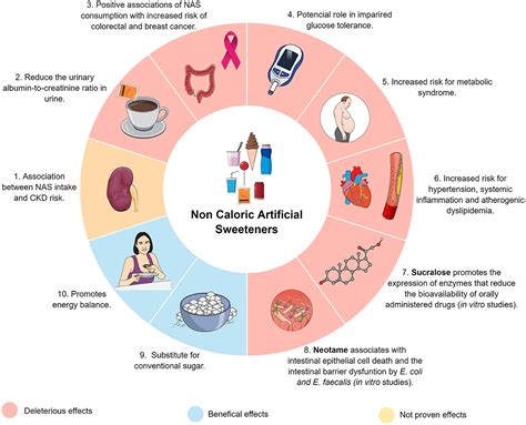 Artificial Sweeteners Side Effects
