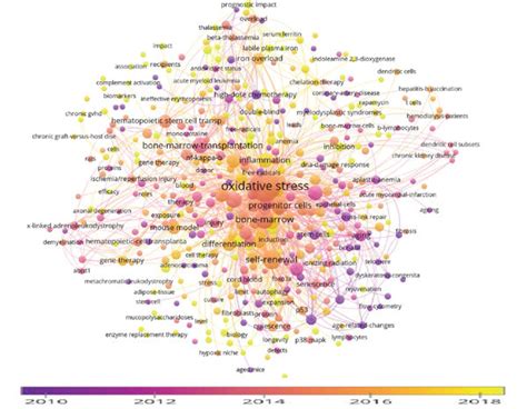 Keyword Analysis Based On Initial Search Results A Cluster Analysis Download Scientific