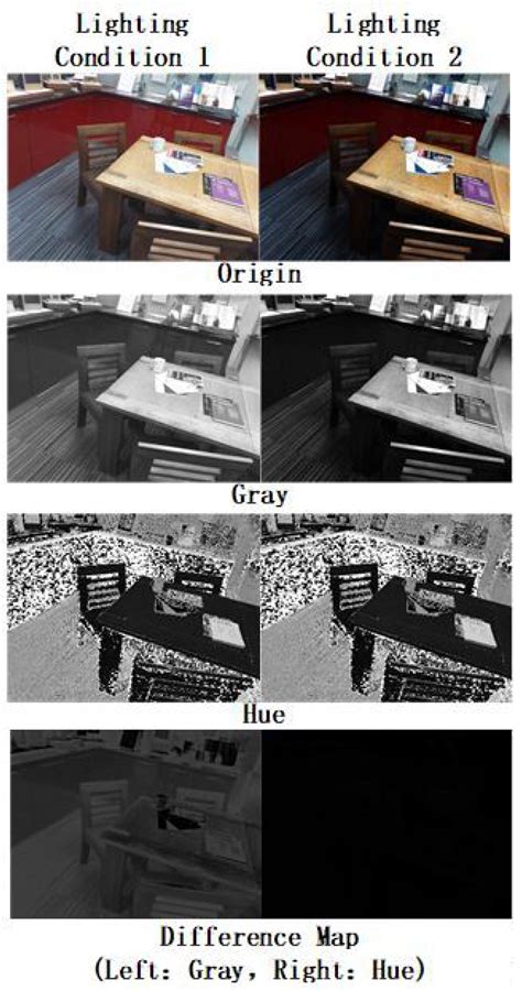 Color Point Cloud Registration Algorithm Based On Hue