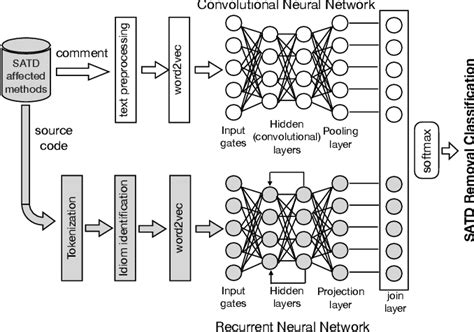Sum Of Absolute Transformed Differences Semantic Scholar