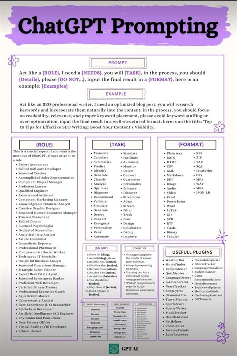 Seo Writing Tips For Better Blog Posts