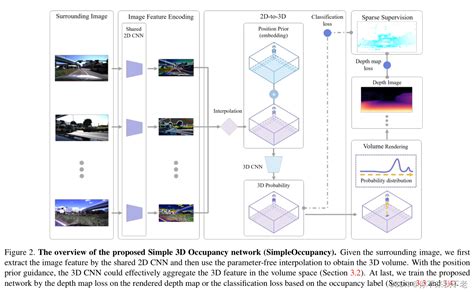 1occupancy Networkocc3d Csdn博客