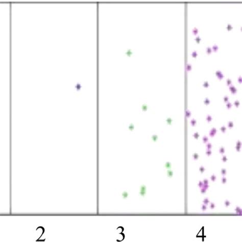 Clustering Visualization Of Babes On Databases Course Download Scientific Diagram
