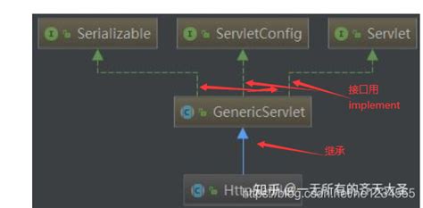 Servlet完整源码分析 阿里云开发者社区