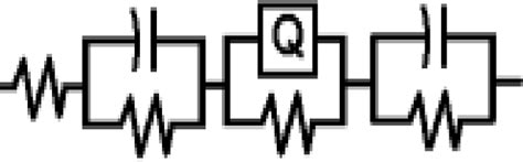 Equivalent Circuit For The Nyquist Plots Download Scientific Diagram