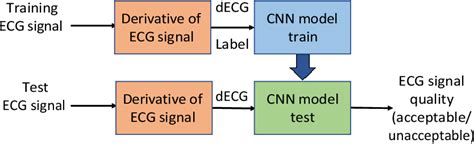 Figure 1 From Convolutional Neural Network Based Ecg Quality Assessment