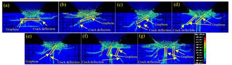 Subsurface Crack Spreading When The Graphene Angle Is A 0° B 15° Download Scientific