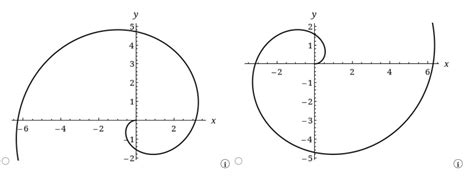 Solved Sketch The Curve With The Given Polar Equation By Chegg Com