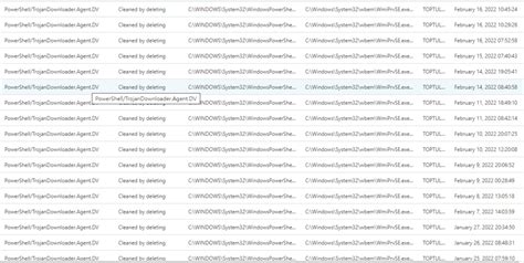 Powershell Trojandownloader Agent Dv Trojan Malware Finding And Cleaning Eset Security Forum