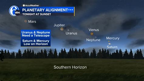 When To See Planet Parade 2025 Keep An Eye On Venus Tonight To Help Spot The Rest Planets In