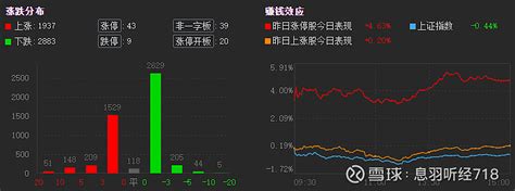 真的，我希望他们别直接收割，再狠狠拉一根，让更多场外资金头脑一热往里猛冲的时候，好舒舒服服上大仓位开沽 雪球