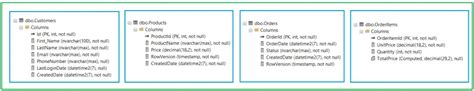 Property Configuration In Entity Framework Core Using Fluent API Dot Net Tutorials