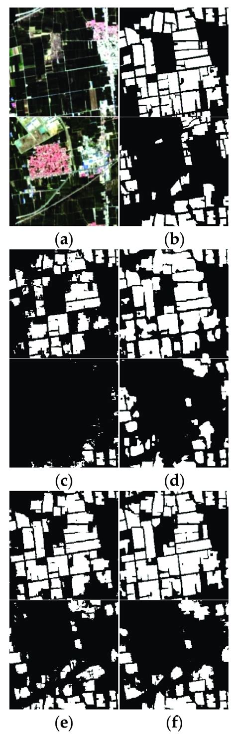 Prediction Results Using The Gf 6 Dataset Used As Training Dataset A Download Scientific