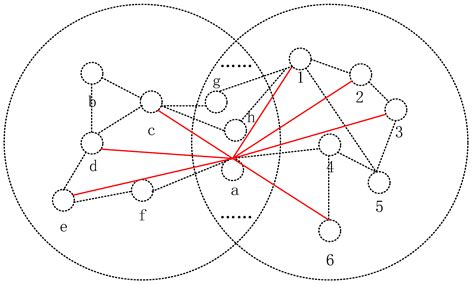Link Prediction Based On Heterogeneous Social Intimacy And Its