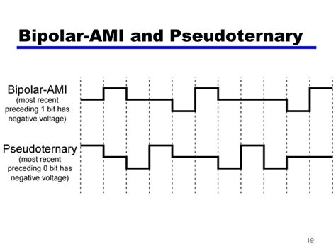 Ppt Data Encoding Chapter 5 Part 1 Powerpoint Presentation Free Download Id 6097584