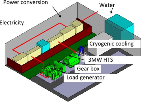 real scale load simulator for hts download scientific diagram