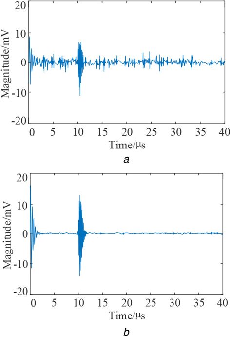 Novel Noise Reduction Method Based On Improved Empirical Wavelet