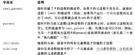 深度剖析linux内核进程描述符task Struct实现原理(超级详细) 知乎 深度剖析linux内核进程描述符task Struct实现原理(超级详细) 知乎