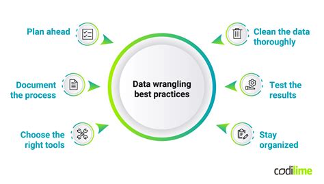 Data Wrangling — What It Is And Why It Is Important