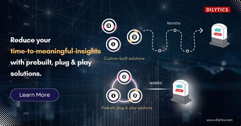 Dilytics On Linkedin Dilytics Insight Solutions