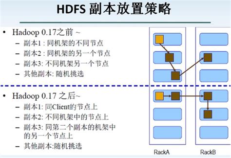 Hadoop1x Hdfs系统架构fsedits 什么文艺 Csdn博客