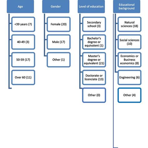 dendrogram presenting the output from hierarchical clustering