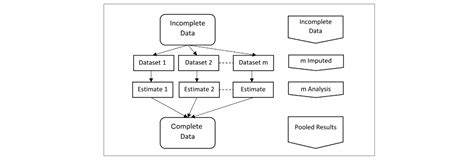 Finalyse Utilizing Machine Learning For Feature Engineering In Credit Scoring Models
